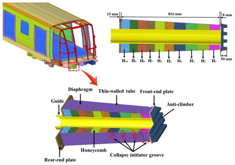Crashworthiness Performance Of Gradient Energy Absorbing Structure For