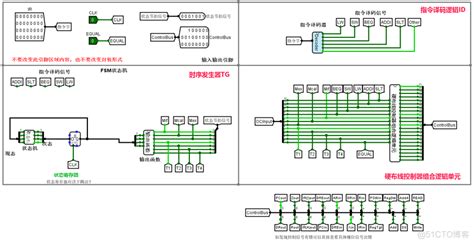 【自己动手画cpu】单总线cpu设计（二）51cto博客单总线cpu设计hust