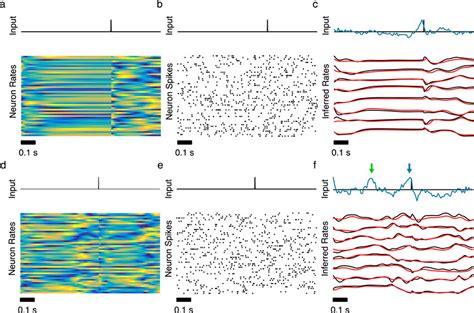 inferring inputs from a chaotic data rnn with delta pulse inputs we