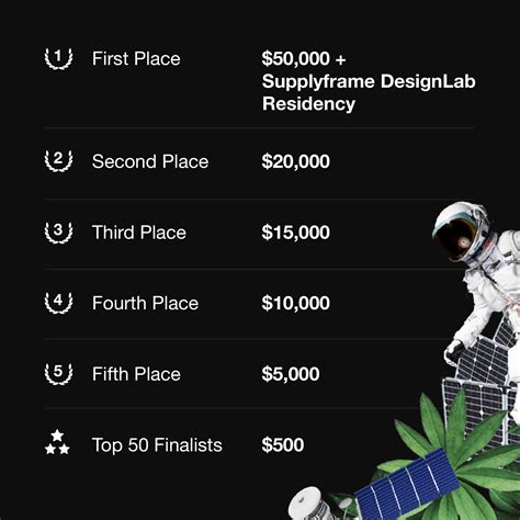 enter the 2022 hackaday prize and help save the world hackaday