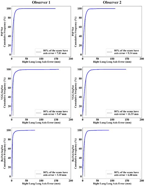 Cumulative Frequency Plot For Right Llae Using Three Ai Models