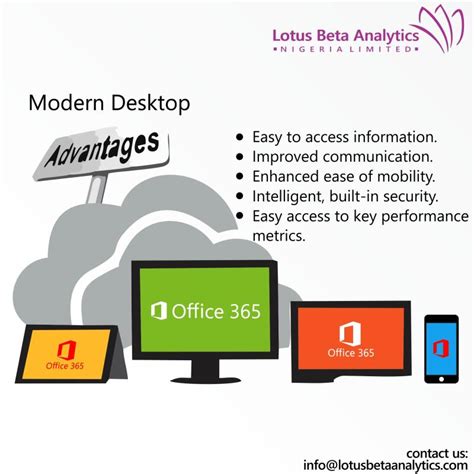 lotus beta analytics on linkedin moderndaydesktop modernworkspace