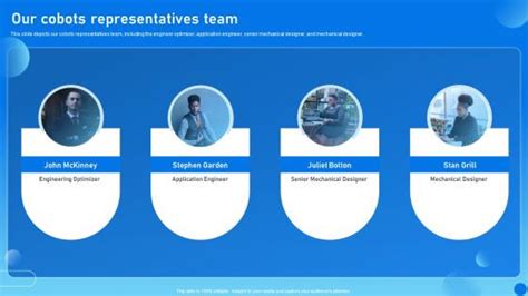 Types Of Cobots It Our Cobots Representatives Team Ppt Ideas