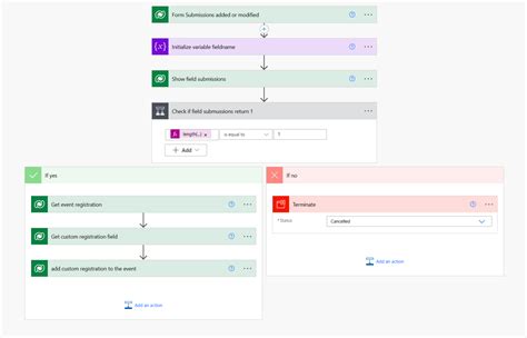 Custom Fields In Dynamics Customer Insights Journeys Real Time Adrian Sjøholt