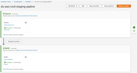 Aws Cicd Pipeline To Deploy A Serverless Framework Project