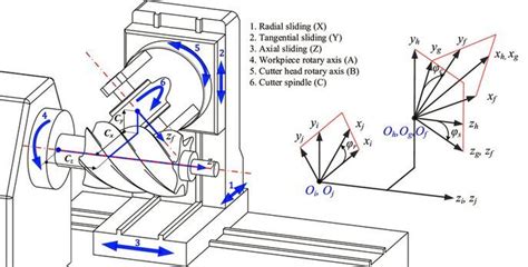 Gantry Machining Center The Ultimate Guide Tsinfa