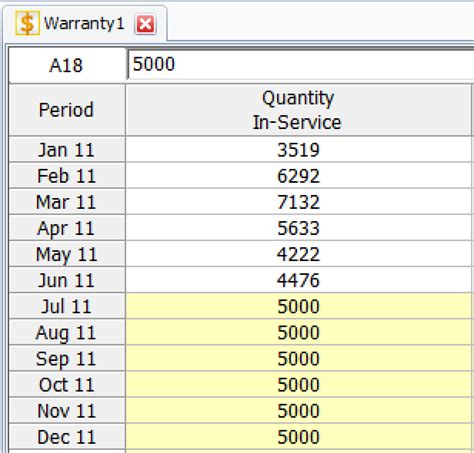 The Basics Of Derating Electronic Components By Fred Schenkelberg Musings On Reliability And