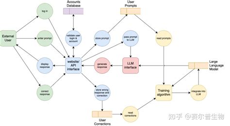 在线绘图王者分分钟画好国自然 NSFC 技术路线图 知乎