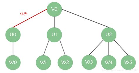 马踏棋盘算法（骑士周游问题） Csdn博客
