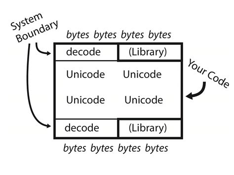 Python 3 All The Things Dylan Gregersen