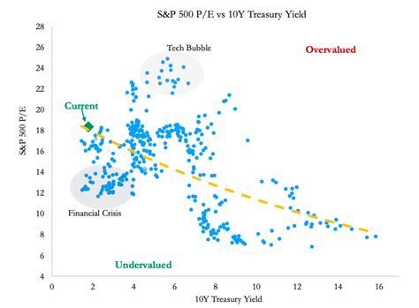 Valuation Model Snippet Finance