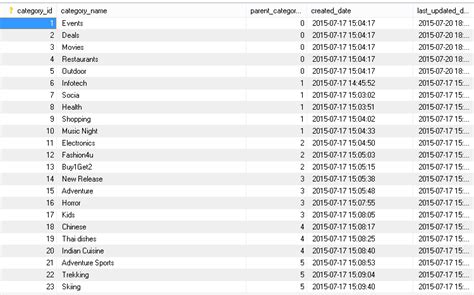 Java Hibernate Self Join Confusion Stack Overflow