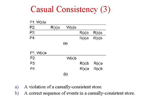 Replication And Consistency Chapter 6 DataCentric Consistency Models