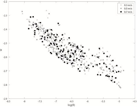 Estimation Of Roughness Parameters í µí± í µí±¤ As Obtained From