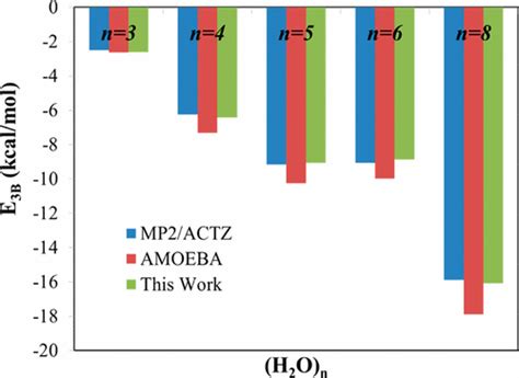 用经典偶极归纳模型捕获多体相互作用journal Of Chemical Theory And Computation X Mol