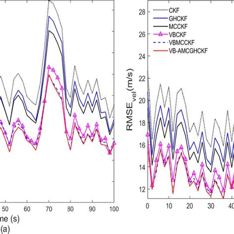 The Simulation Navigation Trajectory Download Scientific Diagram