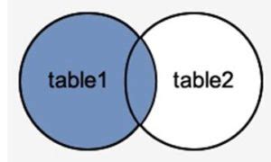 PostgreSQL Outer Join How PostgreSQL Outer Join Works Examples