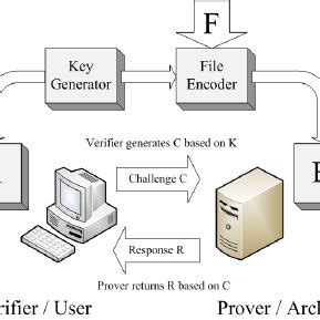 Schematic Of A PDP System 4 Download Scientific Diagram