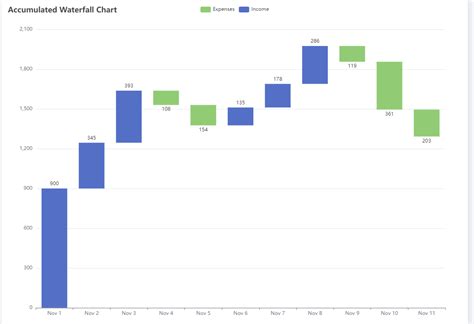 Echarts 阶梯瀑布图数据计算方式echarts瀑布图 Csdn博客