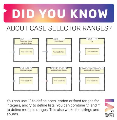 Labview Didyouknow Vi Technologies Labview Didyouknow Vi Technologies