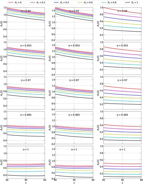 Local Amplification Of Figure 7 Colour Figure Can Be Viewed At