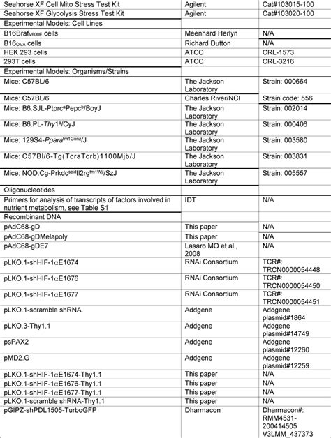Enhancing CD T Cell Fatty Acid Catabolism Within A Metabolically Challenging Tumor