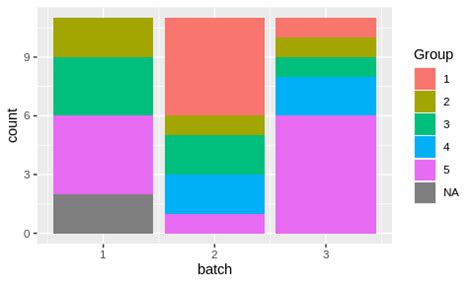 Blocking And Randomization For Experimental Design Designit