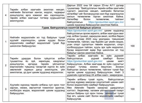 БАЙГУУЛЛАГЫН ҮЙЛ АЖИЛЛАГААНД 2023 ОНЫ ХАГАС ЖИЛИЙН ХЯНАЛТ ШИНЖИЛГЭЭ ХИЙСЭН ХЯНАЛТ ШИНЖИЛГЭЭНИЙ