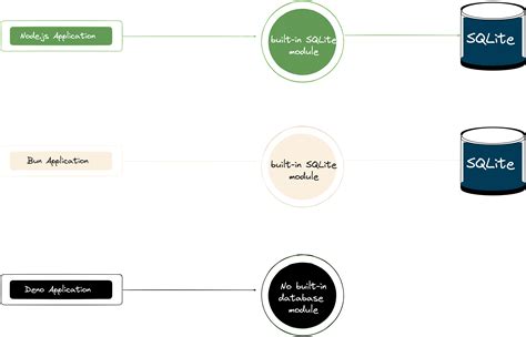 Nodejs Vs Deno Vs Bun Comparing Javascript Runtimes Better Stack Community