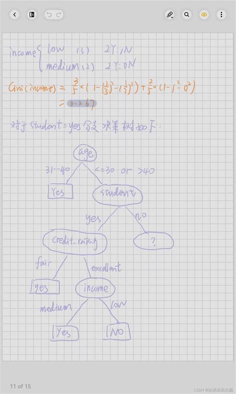 决策树之cart分类树 cart决策树 csdn博客