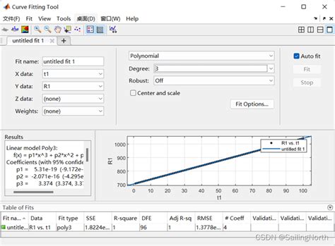 matlab实现最小二乘法的几种方法 matlab 最小二乘法 csdn博客