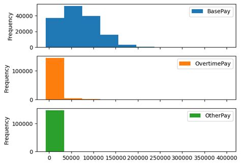 Python Data Analysis Shameek Agarwal