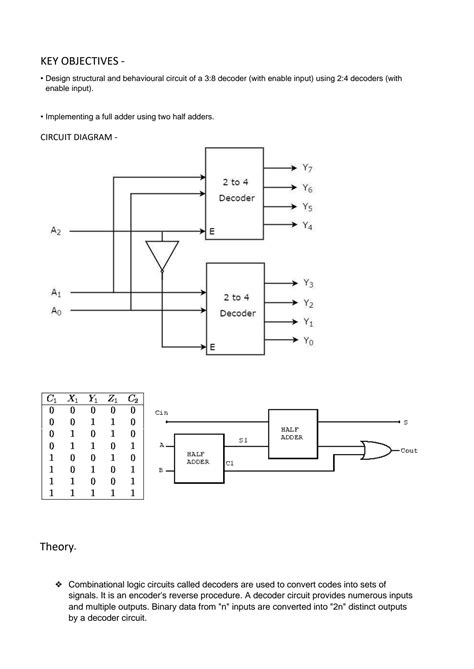 SOLUTION Decoders And Full Adder Modelling In Verilog Studypool