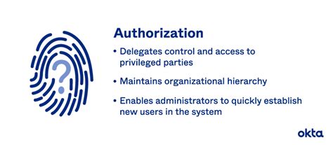What Is Authorization Comparison With Access Control Okta