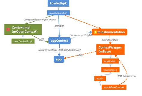 Android Context 海盗的帽子的博客