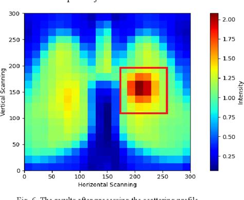 Figure 1 From Lungs Fluid Accumulation Detection Using Microwave Imaging Technique Semantic