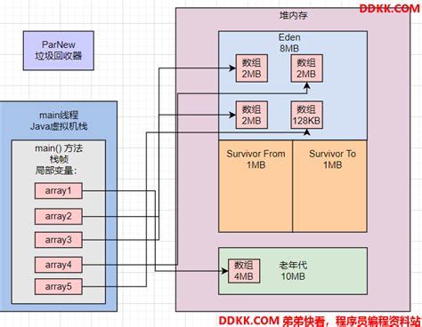 Jvm 调优实战 如何查看jvm的full Gc日志 弟弟快看教程