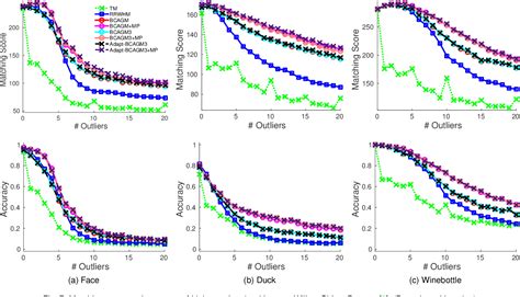 Figure 1 From An Efficient Multilinear Optimization Framework For