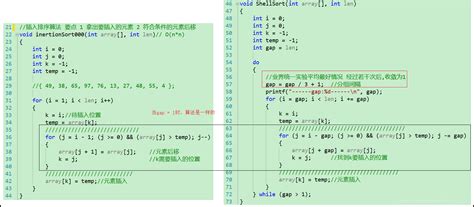 图解希尔排序shell Sort Csdn博客