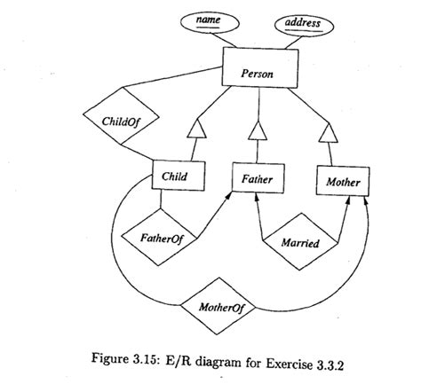 Solved Exercise Convert The E R Diagram Of Fig Chegg Com