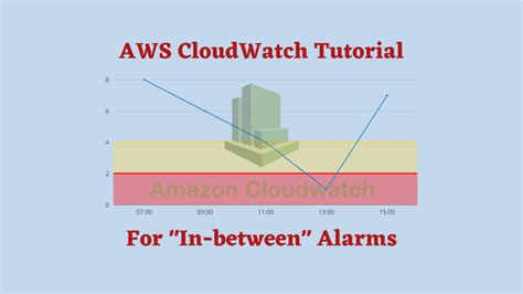 This Is How You Create In Between AWS CloudWatch Alarms Cup Of Code