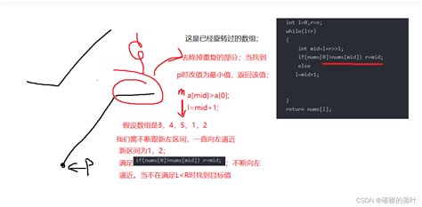 剑指offer旋转数组的最小数字 Csdn博客