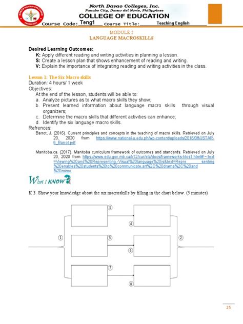 Language Macro Skills Pdf Reading Comprehension Fluency