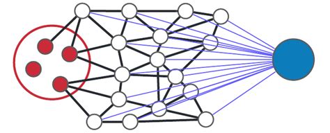 An Example Of A Grounded Graph With Red Nodes Denoting X 1 And The Blue Download Scientific