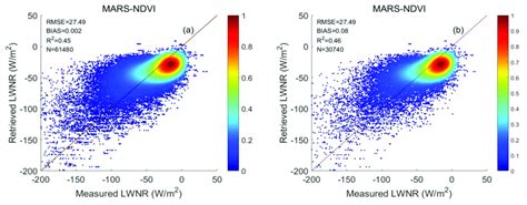 Accuracy Of The Multivariate Adaptive Regression Spline Mars Model