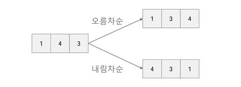 13장 정렬 정리