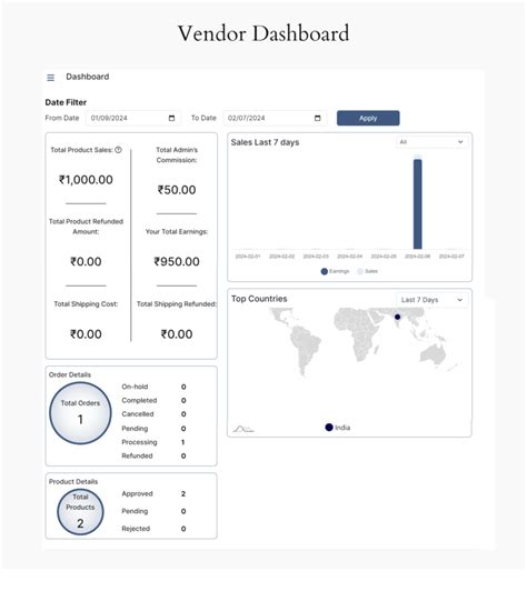 Elex Woocommerce Multi Vendor Plugin Elextensions