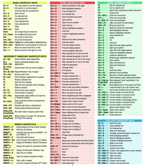 Abdullah Windows Keyboard Shortcuts Ctrla Select All Ctrlc