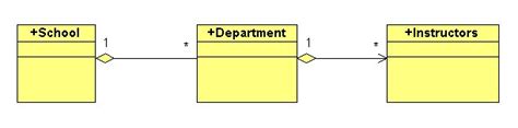 UML Class Diagrams