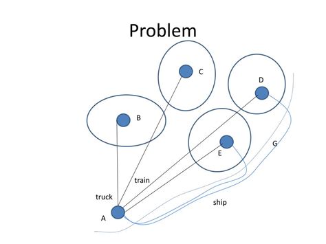 Ppt Transportation Network Design Powerpoint Presentation Free